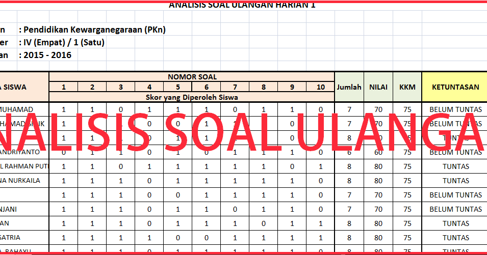 Download Format Analisis Nilai Ulangan Harian Siswa Otomatis | Sinar Guru Download Format Analisis Nilai Ulangan Harian Siswa Otomatis | Sinar Guru