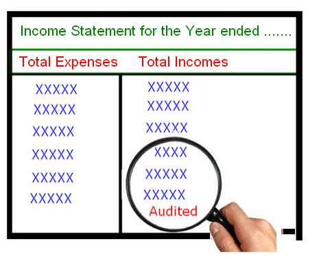 How to Audit Income Statement | Accounting Education