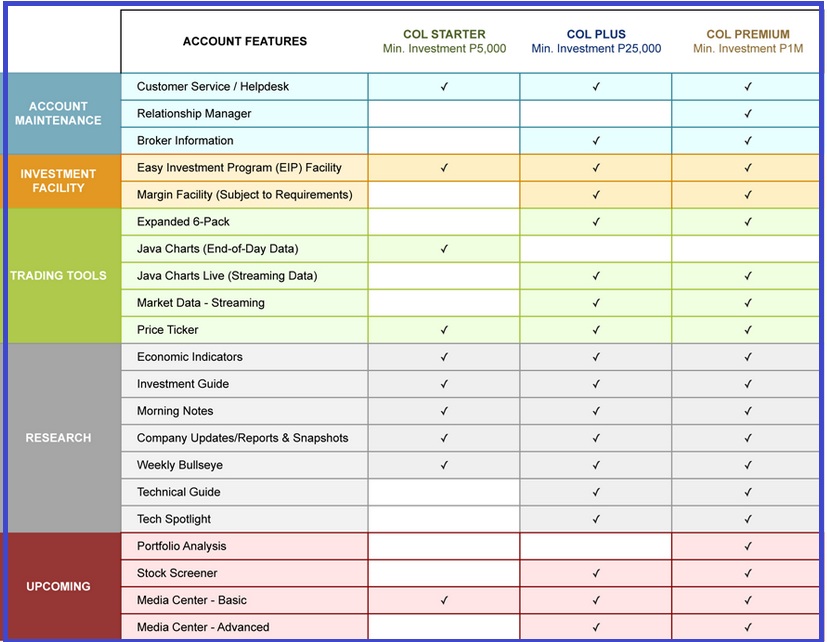 COL Me Joey: COL Financial's 3 Types of Account