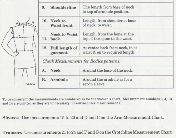 Anya Sewn.blogspot.com: ambil ukuran badan