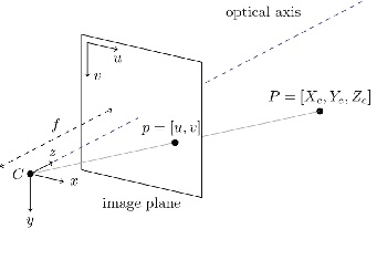 What is Camera Calibration in Aerial Photogrammetry