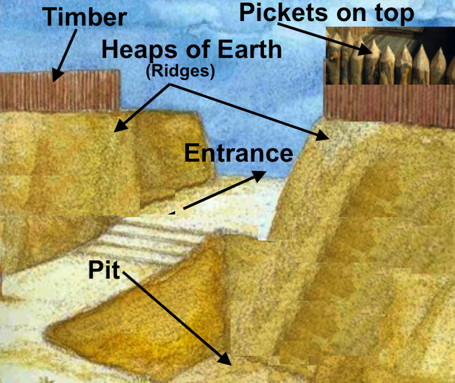 NephiCode: What Are Defensive Walls – Part II