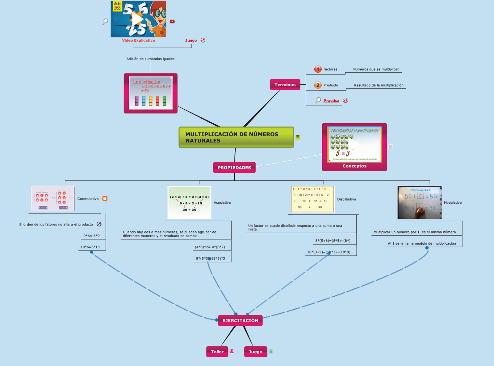 TIC HERRAMIENTAS EDUCATIVAS PARA LA ENSEÑANZA Y EL APRENDIZAJE: MAPA ...