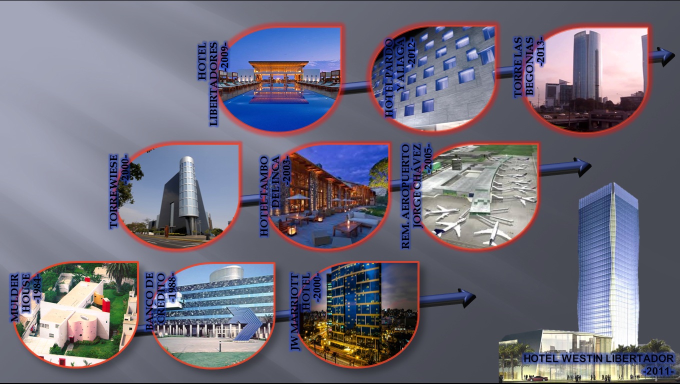 Bernardo Fort Brescia - ARQUITECTONICA