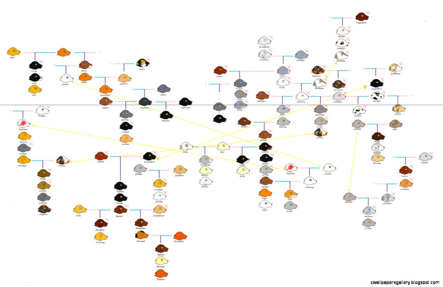 Warrior Cats Bluestars Family Tree | Wallpapers Gallery