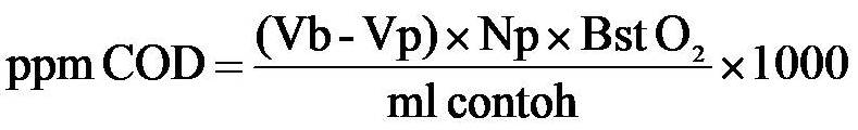 Penetapan Kadar COD (Chemical Oxygen Demand) Secara Dikromatometri