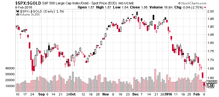 JRB: Junior-Mining, Rohstoff-Aktien, Big Picture Blog: Aktienmarkt vs ...