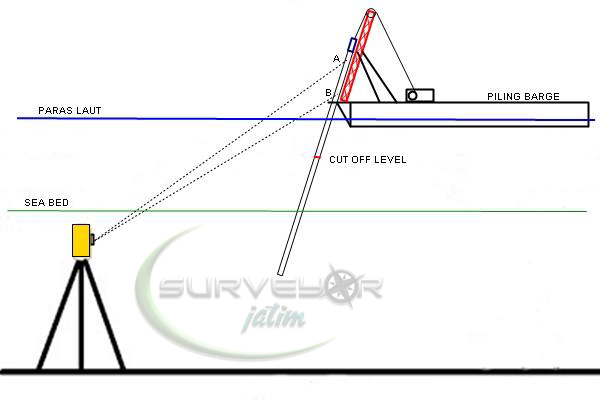 Metode pengukuran stake out titik pancang di Laut - SURVEYOR JATIM