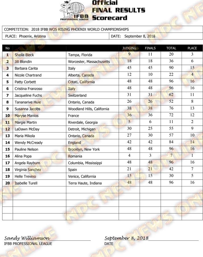 Muskelmaedels: Rising Phoenix: Alina Popa siegt - herzlichen Glückwunsch!