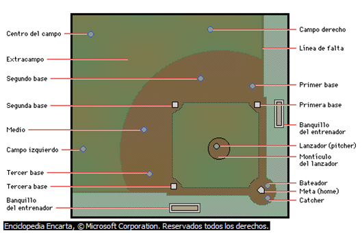 Biblioteca Digital de Chichiriviche-Falcón: Posiciones en el Campo de ...