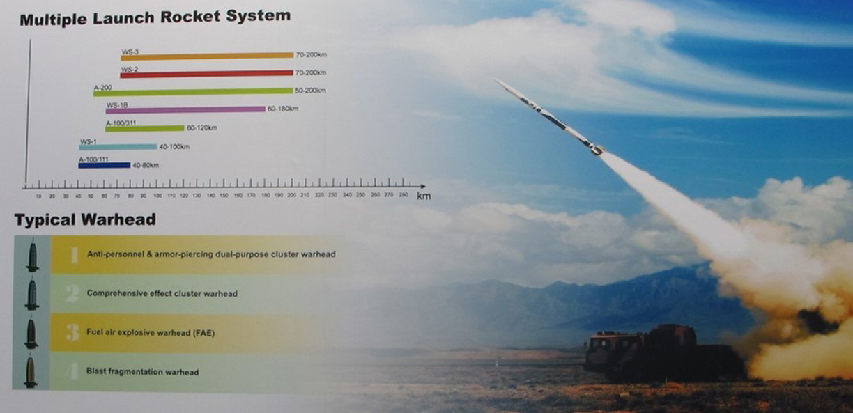 Iron Dome Under Indian Army s Scanner | Pakistan Defence
