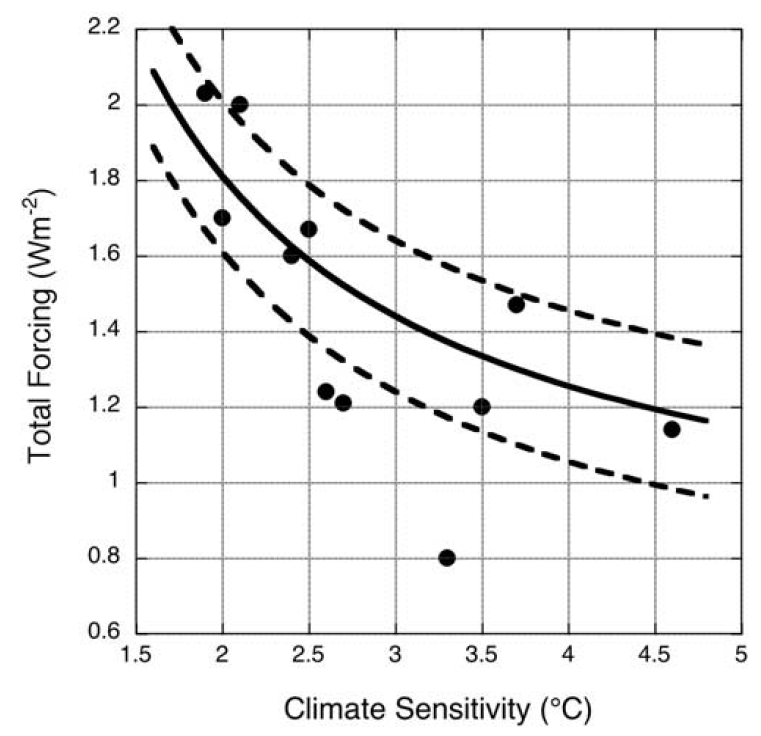 Climate model ensembles of opportunity and tuning