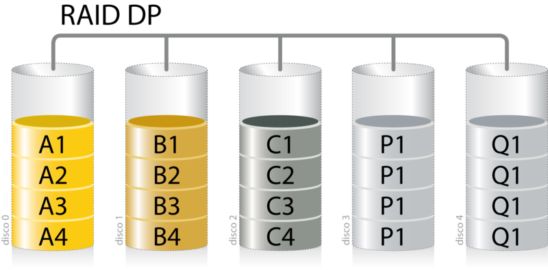 Network Appliance: RAID-DP