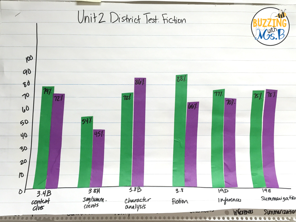 Getting started with data: Part One of the "Next Steps in Instructional ...