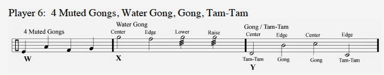 Music Notation for Gongs