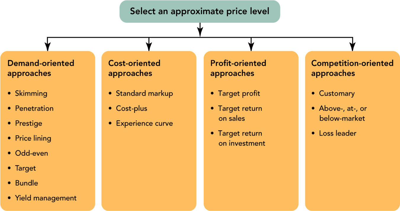 Marketing: BLOG POST 9: PRICING (part two)