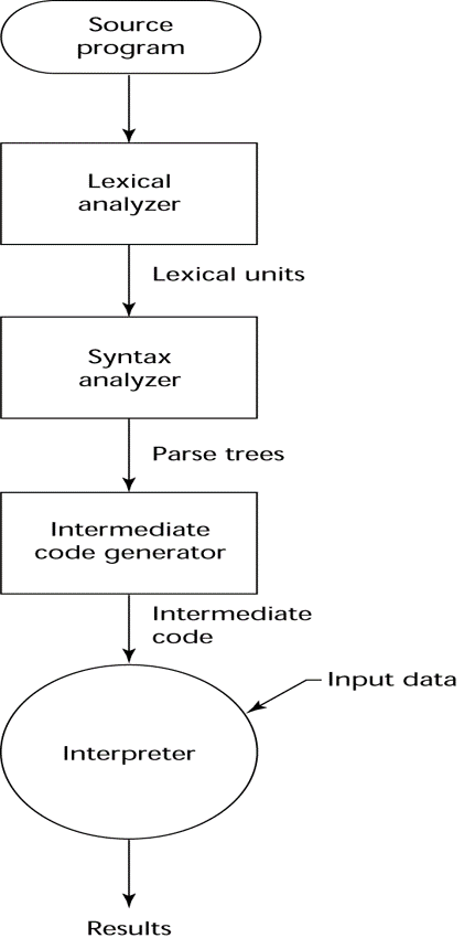 Programming Language Concept Introduction To Programming Language Concept