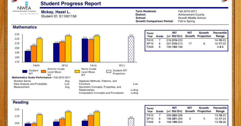 Hayosh's Helping Hands: NWEA MAP Report Coming Home