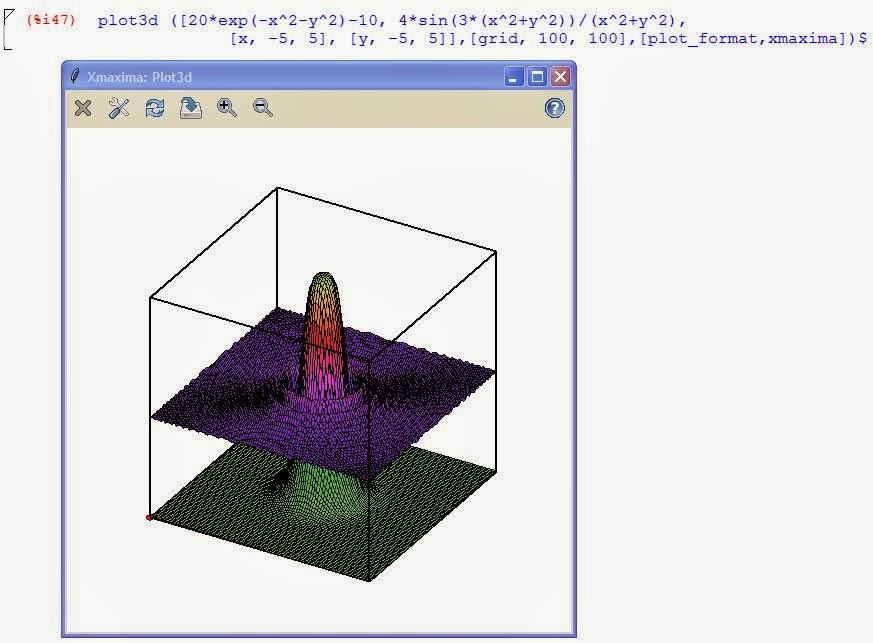 Toán - Cơ học ứng dụng: Tìm hiểu về wxMaxima . Bài 1 . VẼ ĐỒ THỊ CÁC ...