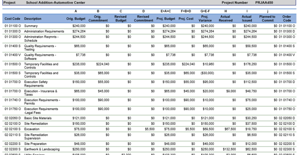 Detailed Project Budget with WBS - ENGINEERING MANAGEMENT
