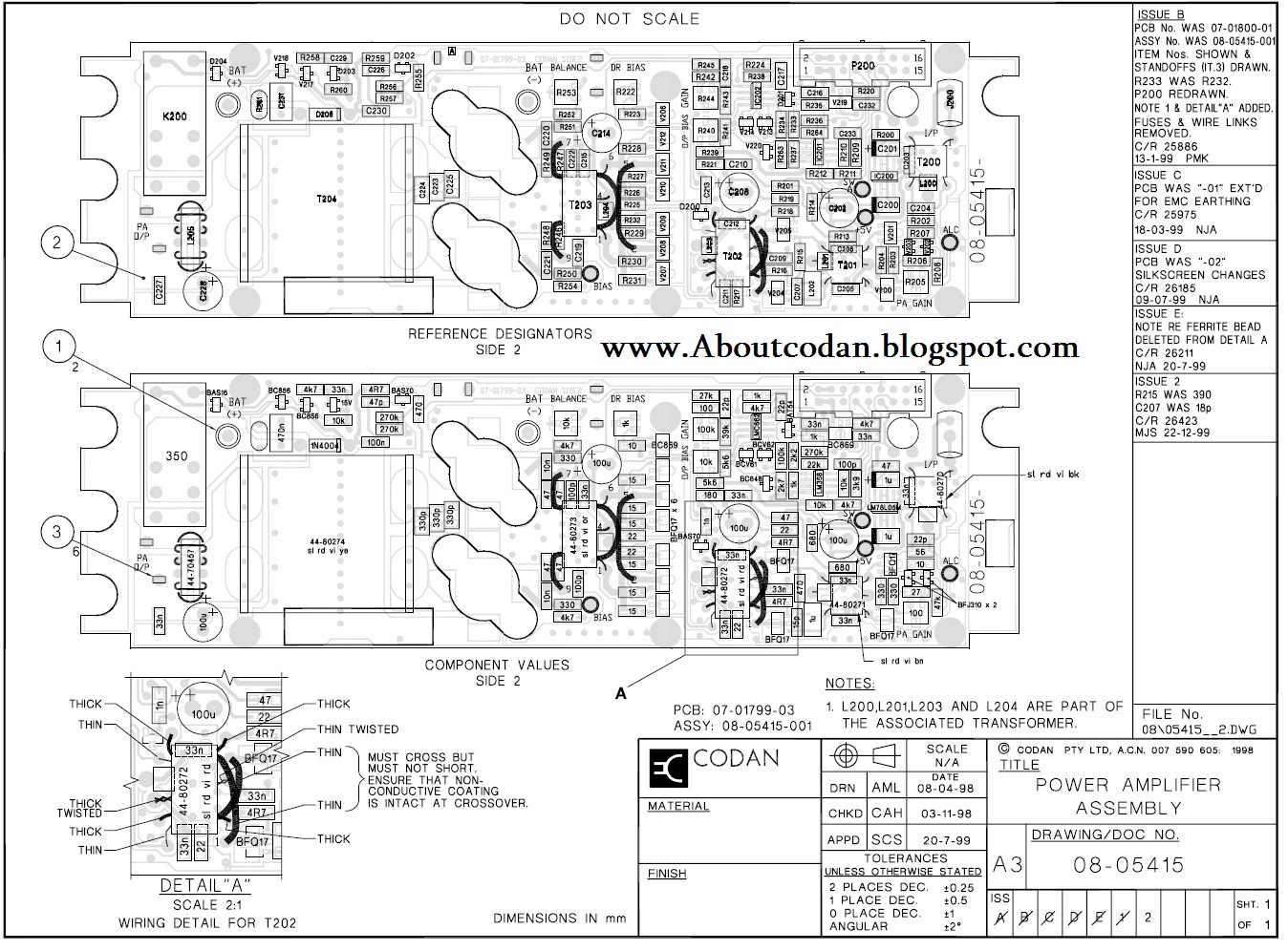 Everything about CODAN: November 2016