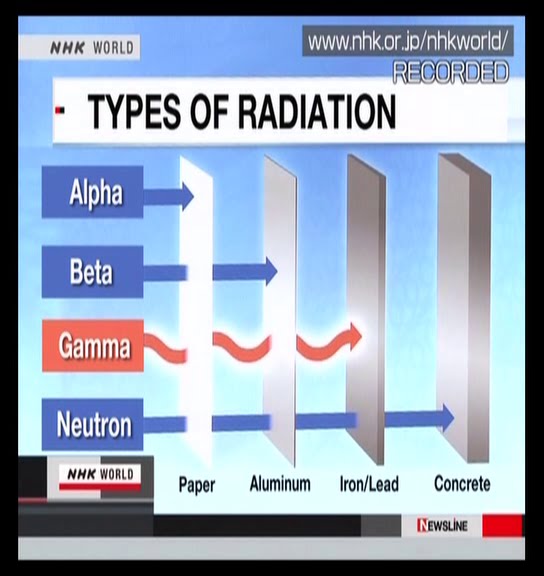 Gamma Radiation: Gamma Radiation Effects