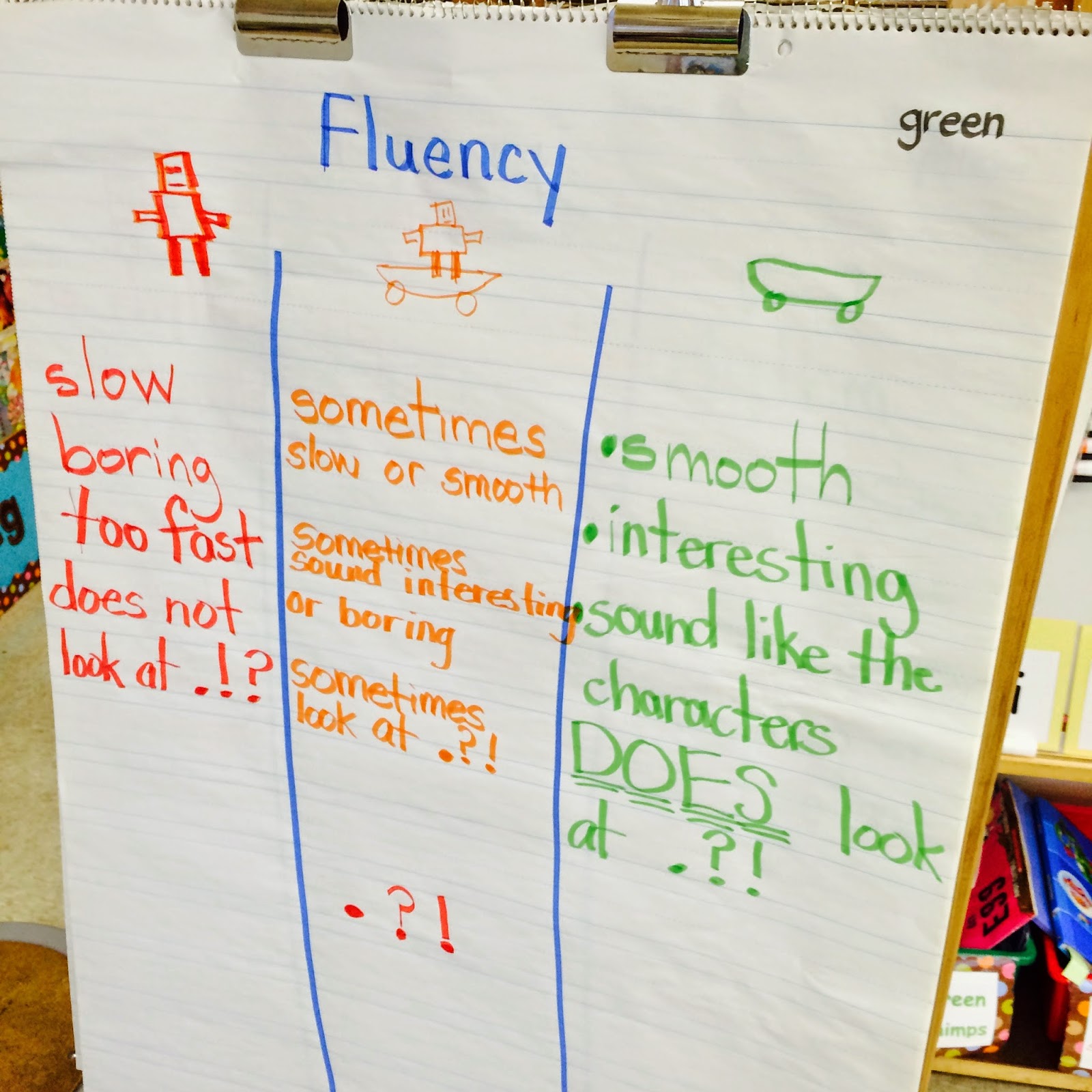 Fluency Rubric | Adventures in Literacy Land