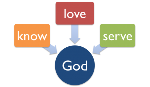 The Merry Catholic: Profound Truth in Simple Baltimore Catechism