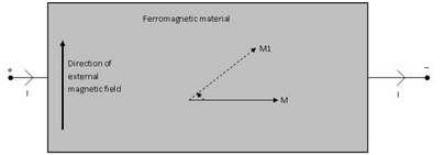 salas tangguh: MAGNETORESISTIVE SENSOR