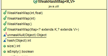 WeakHashMap in Java