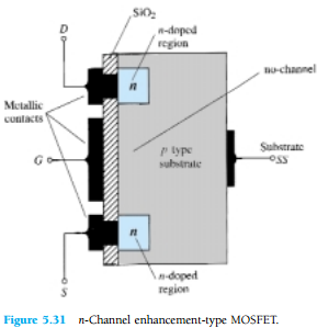 Construction and Operation of Enhancement type MOSFET | MOSFET
