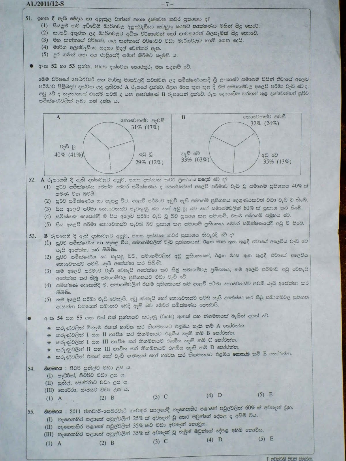 Naly's space: Common General Test paper 2011