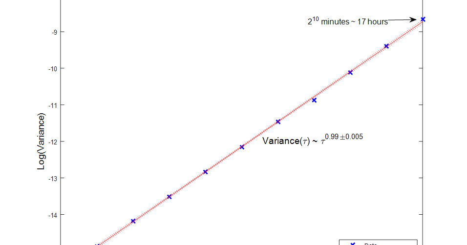 Quantitative Trading: Mean reversion, momentum, and volatility term ...