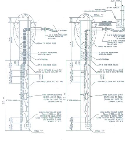 deep-well cathodic protection grounding Installation