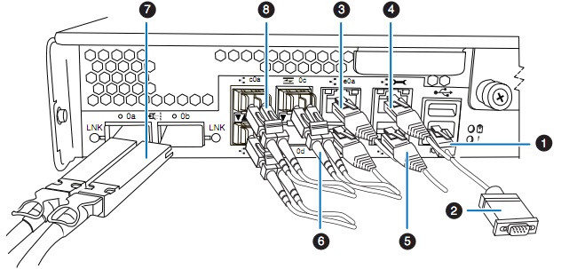 Network Appliance: NetApp architecture