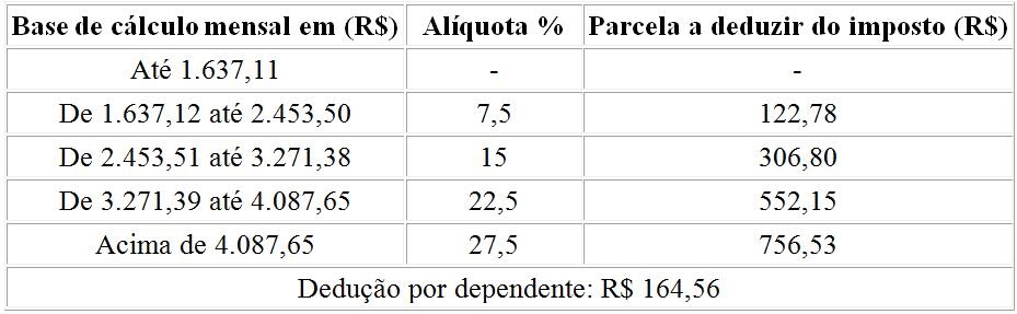 Tabela De Irpf 2023 Mensal Showmax Log In Account Imagesee