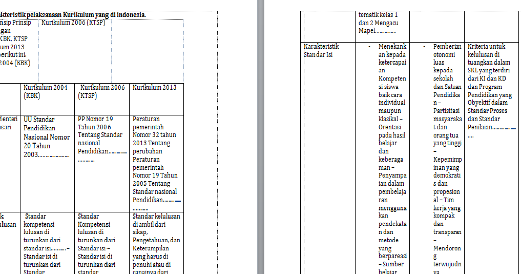 Contoh Format Tugas PKB (Pengembangan Kepropesian Berkelanjutan) LK 1 ...