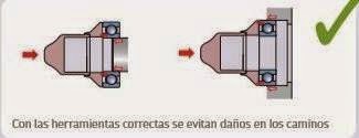 Mantenimiento de Rodamientos: Manual para el Mantenimiento de Rodamientos