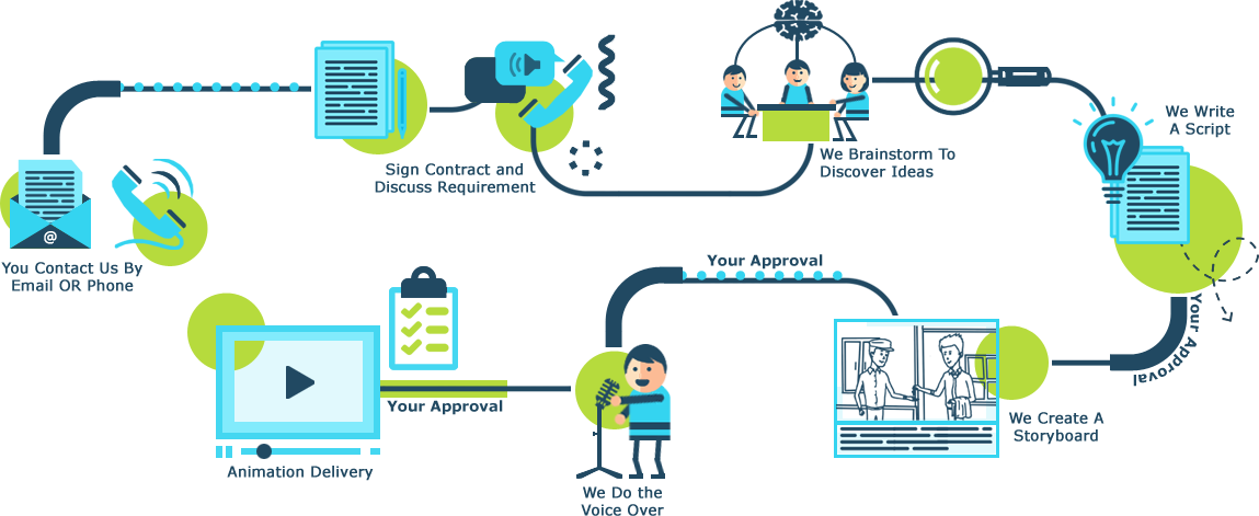 Techie Tips Club - Technology tips and tricks: ANIMATED EXPLAINER ...