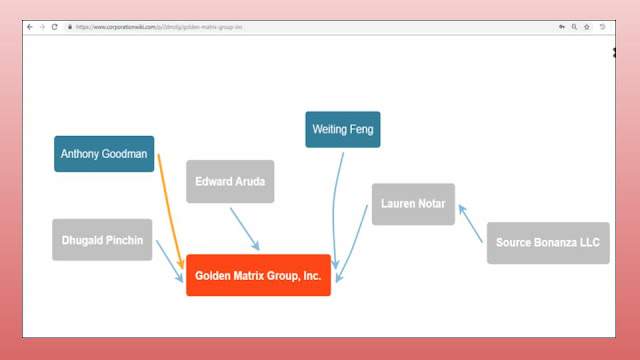 Massive DD Package for OTC Ticker $GMGI 📈📈 - Transparent Traders