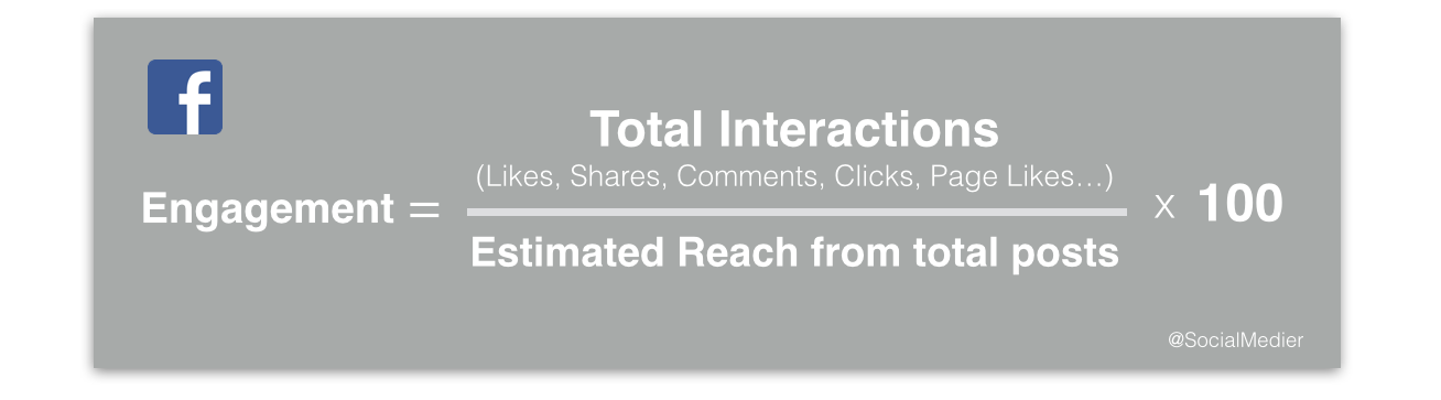 FÓRMULA ENGAGEMENT: CÓMO CALCULARLA (DE VERDAD)