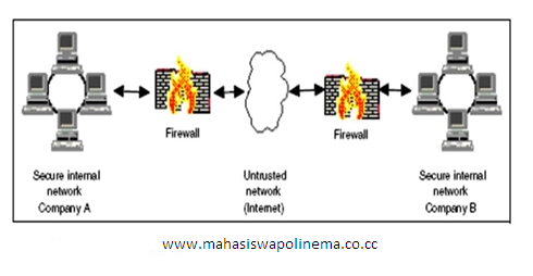 Mengenal Firewall. tahukah anda? | My|Cyber|Life