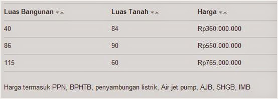 Buana Soetta Residence | Info Perumahan Di Bandung