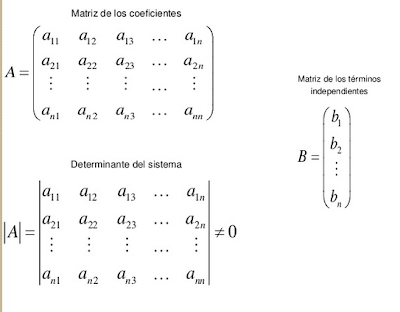Ayudas De Clase: Método de Sarrus, Cramer y Determinante
