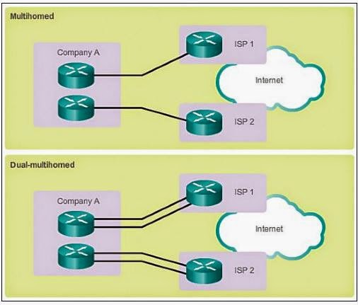 IT Life: Chapter 1: Hierarchical Network Designs Part 2