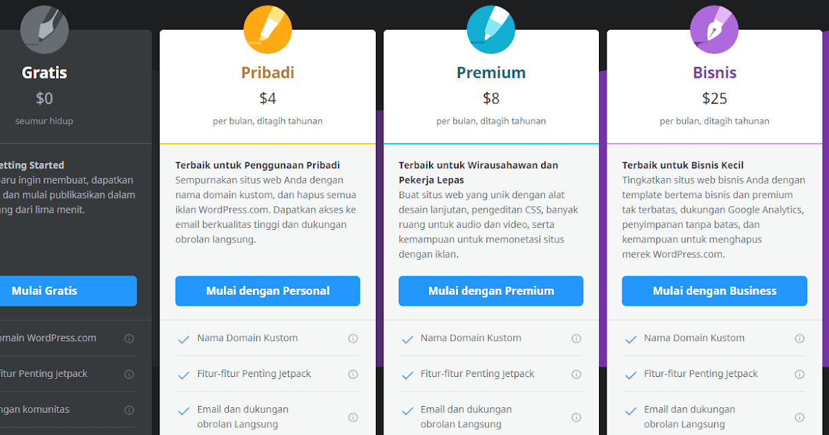 Cara Membuat Blog Wordpress Self Host Gratis di Hosting 000webhost ...