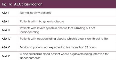 치과치료 전 내 몸 상태는? - ASA ~ Healthy Happy