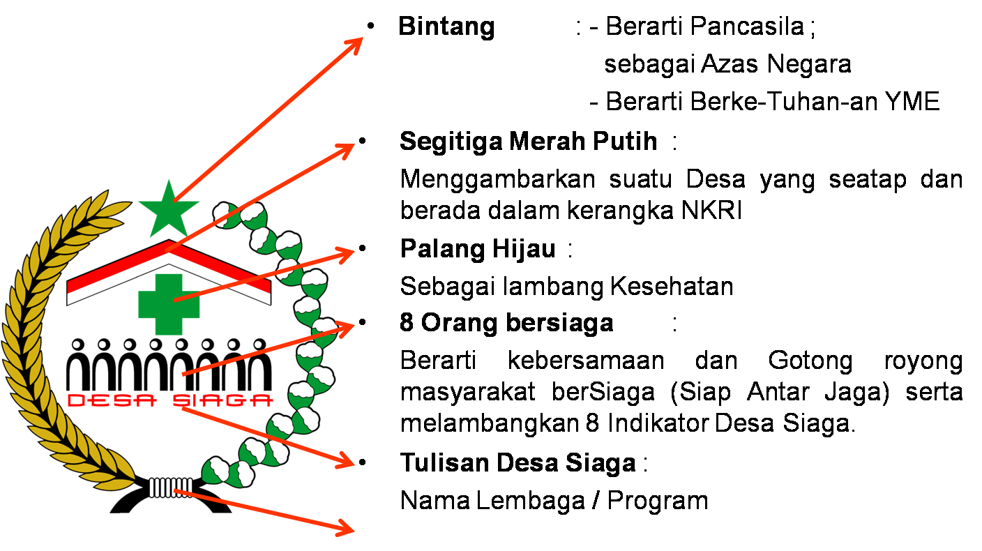 PROFILE DESA SIAGA PASIRNANJUNG