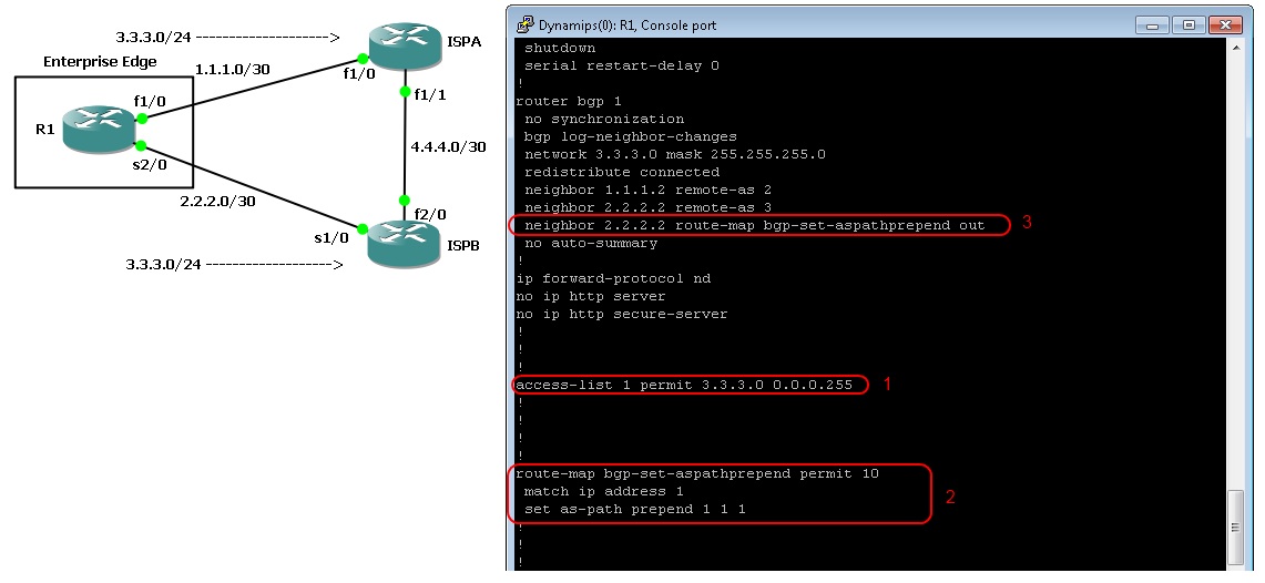 IT Blogtorials: Configuring BGP - AS PATH PREPEND