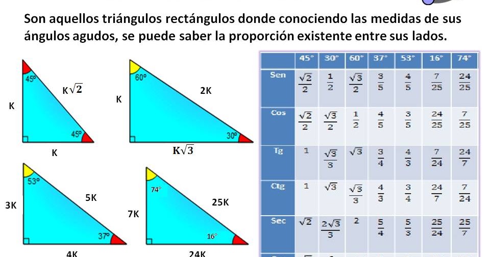 Truco Para Las Razones Trigonometricas De Angulos Notables Images